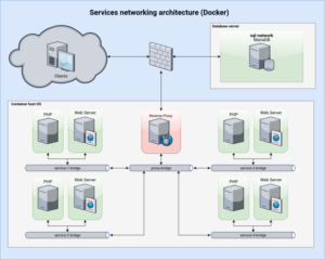 Why I Migrate From Docker to Podman | Easton Tech Sharing