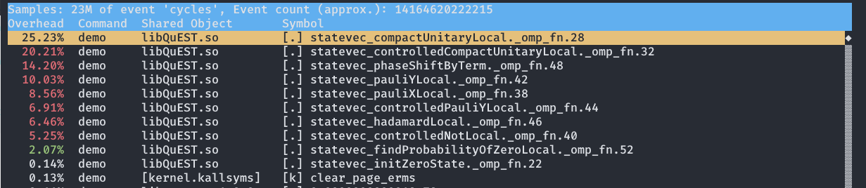 使用Perf进行程序热点分析 | Easton Man's Blog