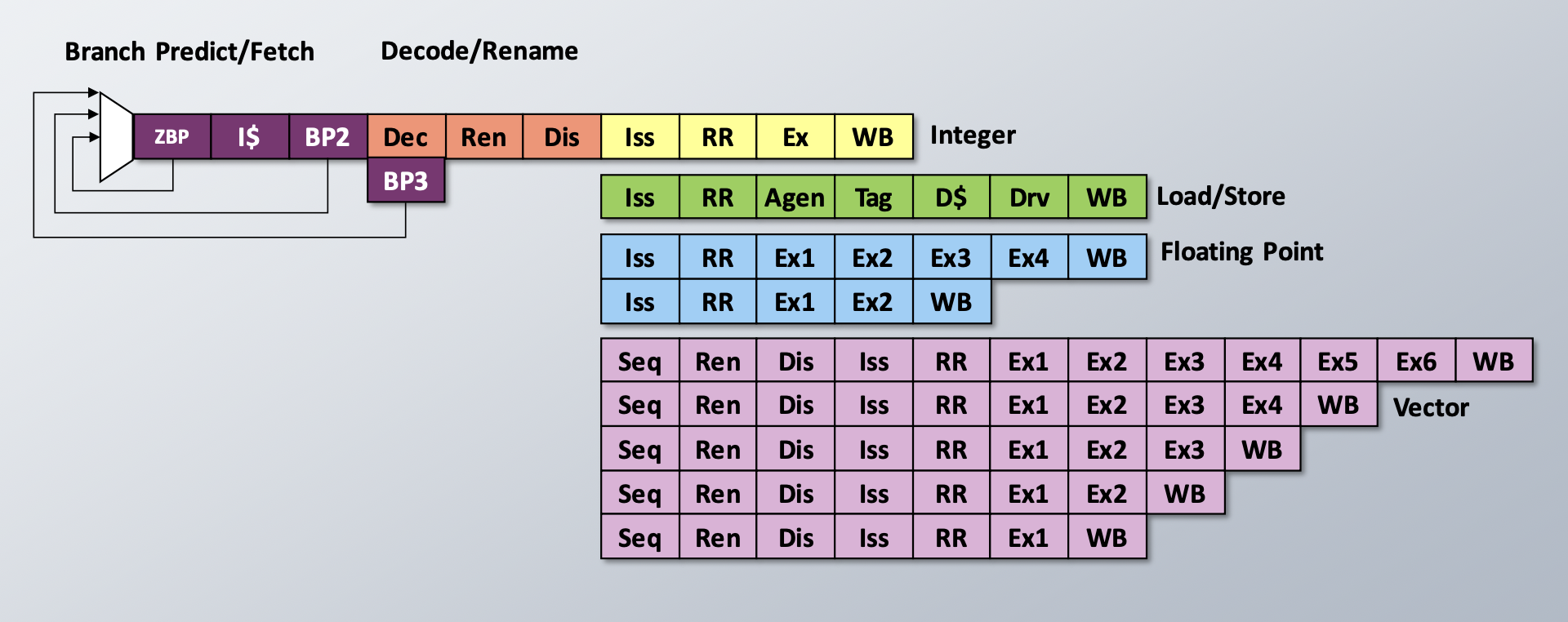 现代分支预测：从学术界到工业界 | Easton Man's Blog